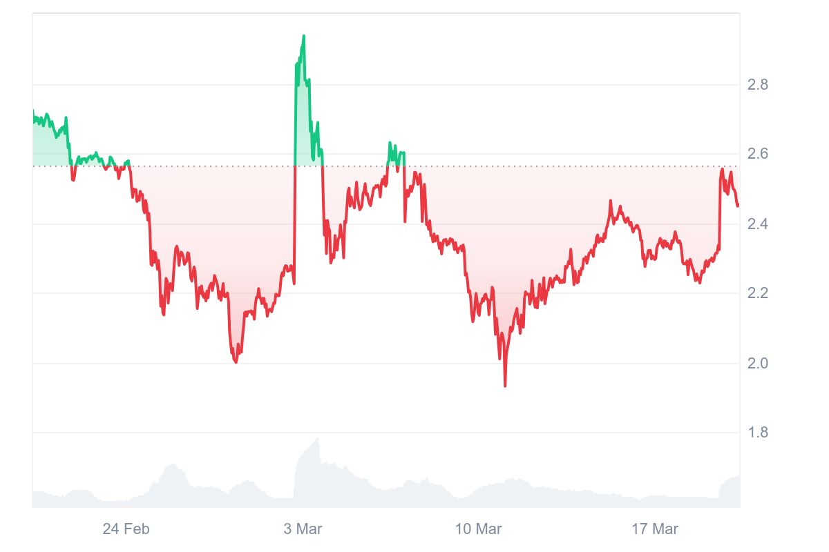Why Is XRP Surging? Bitnomial to Launch First CFTC-Regulated XRP ... Why Is XRP Surging? Bitnomial to Launch First CFTC-Regulated XRP ...